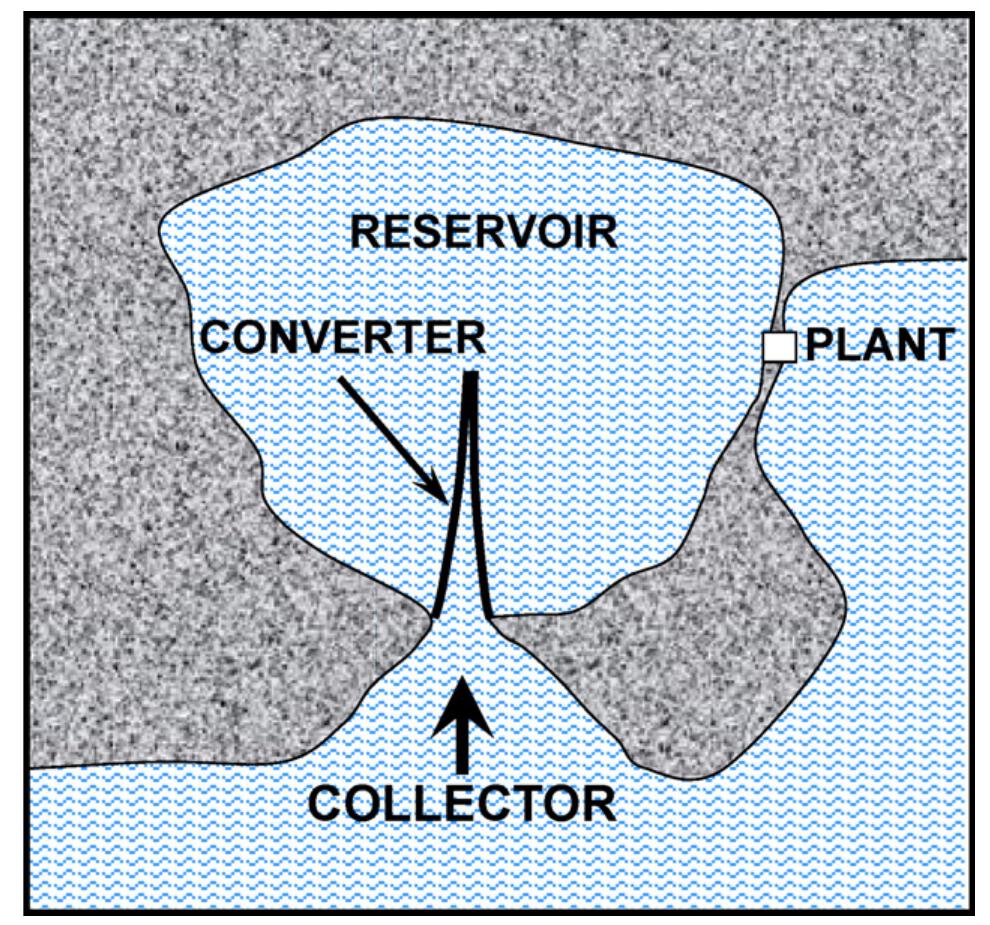 Schematic plan view of the tapered channel wave power device
