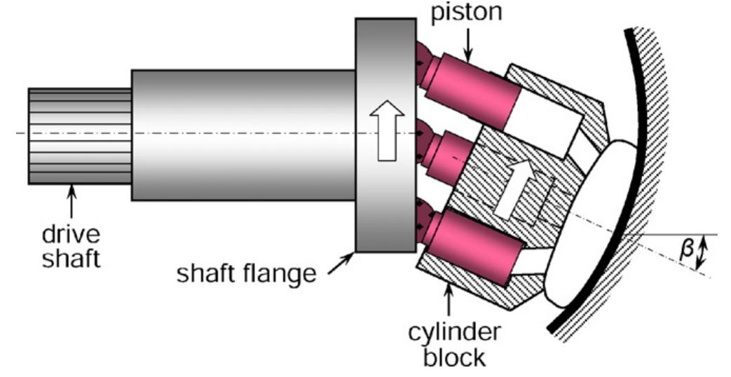 Schematic representation of a variable-displacement