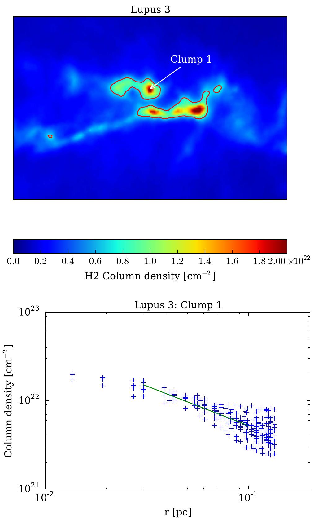 Top: a zoom of the column density map of the central region