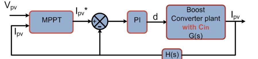 Figure 2 - from Small Signal Model for PV Fed Boost