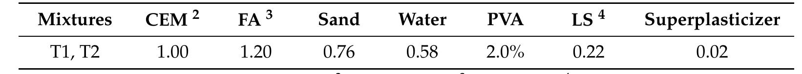 Table 2 - Self-Healing Concrete Mix-Design Based on