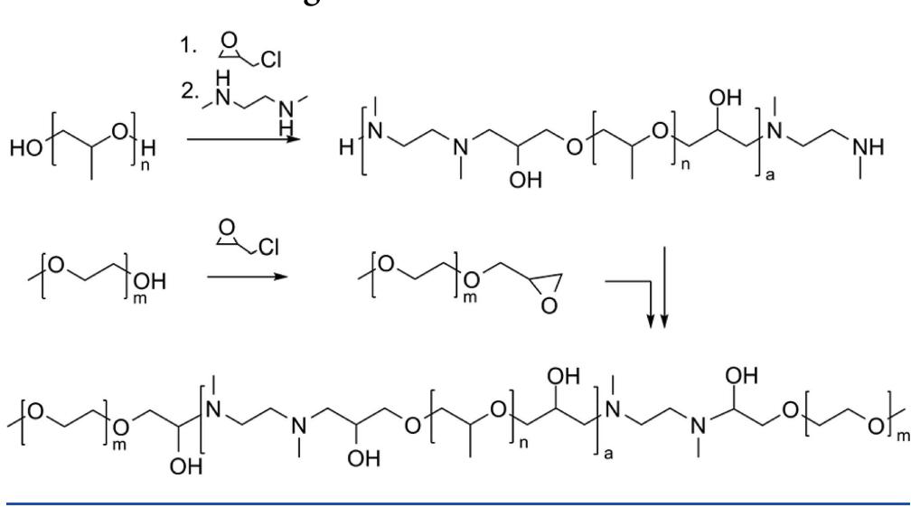 (PDF) Polymerization of Ethylene Oxide, Propylene Oxide, and Other ...