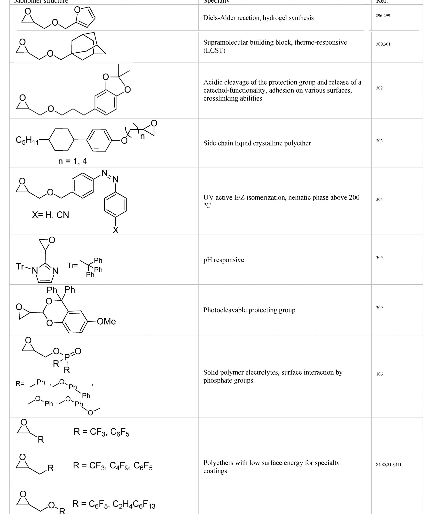 (PDF) Polymerization of Ethylene Oxide, Propylene Oxide, and Other ...