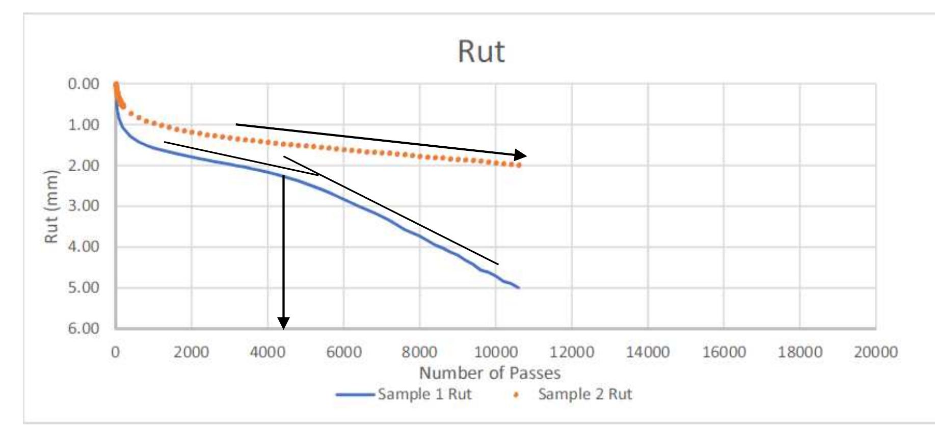 Natural aggregate with ae-2 binder, sample 1: 5% binder and