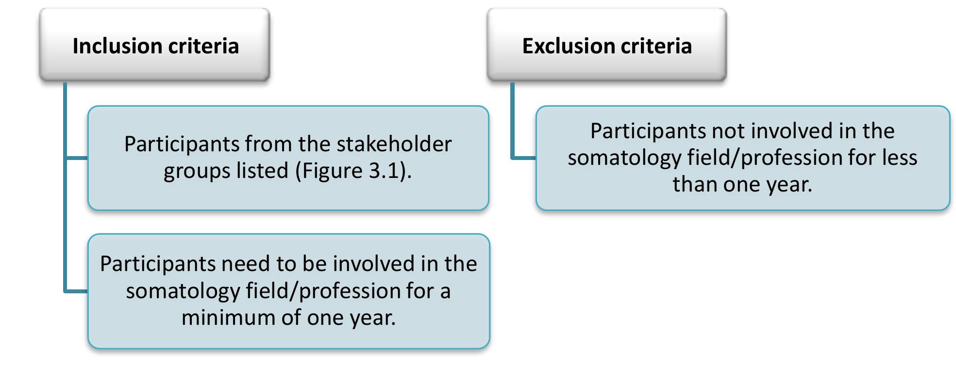 Figure 7 - from Employability Attributes for the Somatology