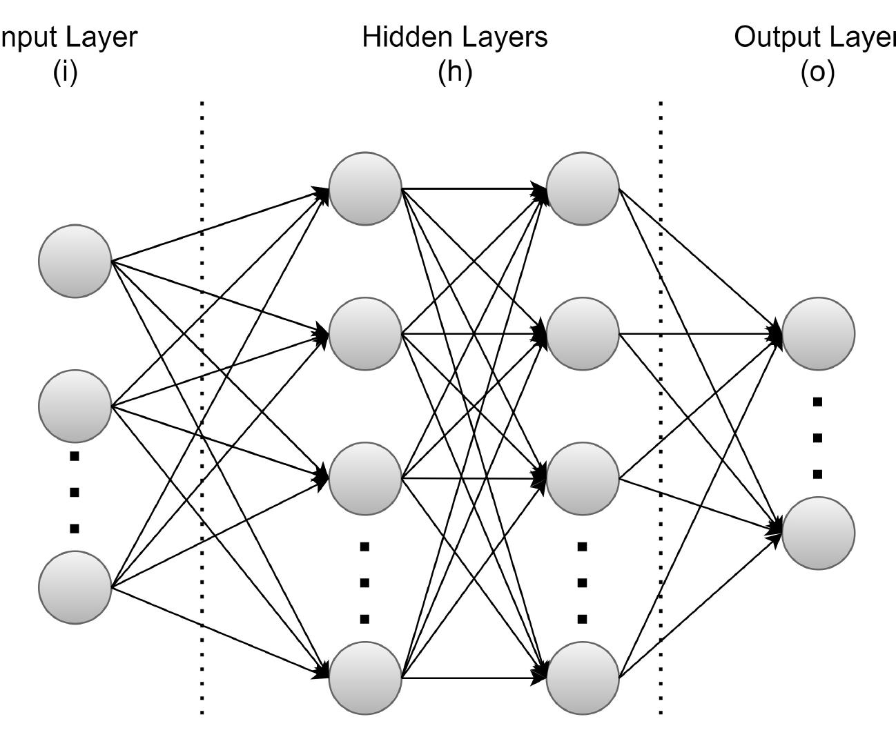 1: general structure of artificial neural network (ann)