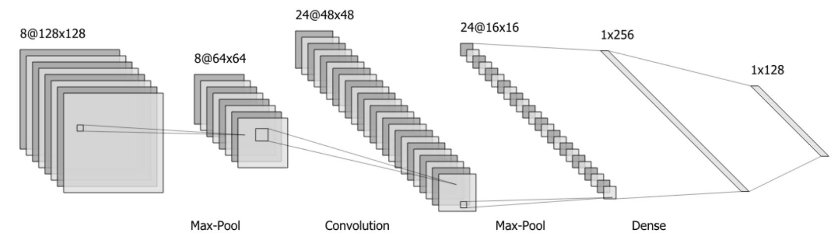 2: illustration of cnn . width and height of feature map