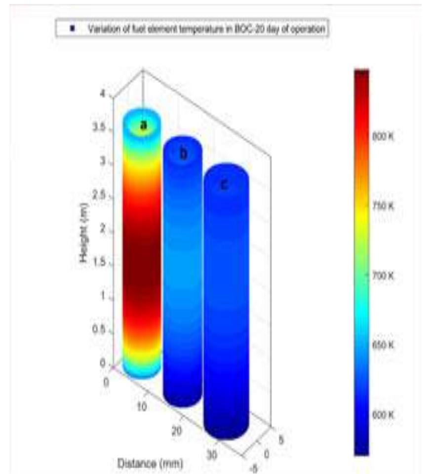 Figure 7 - Calculation of Corrosion Rate in Ex-reactor
