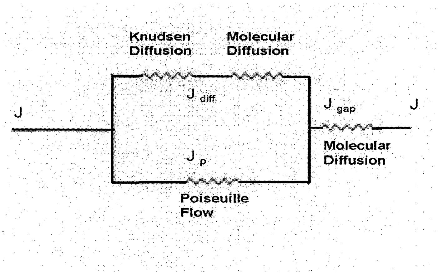 3 resistance and mass flow mechanism of agmd process by j.