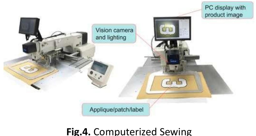 Etc. can be formed by robotic sewing machine. sewing robot