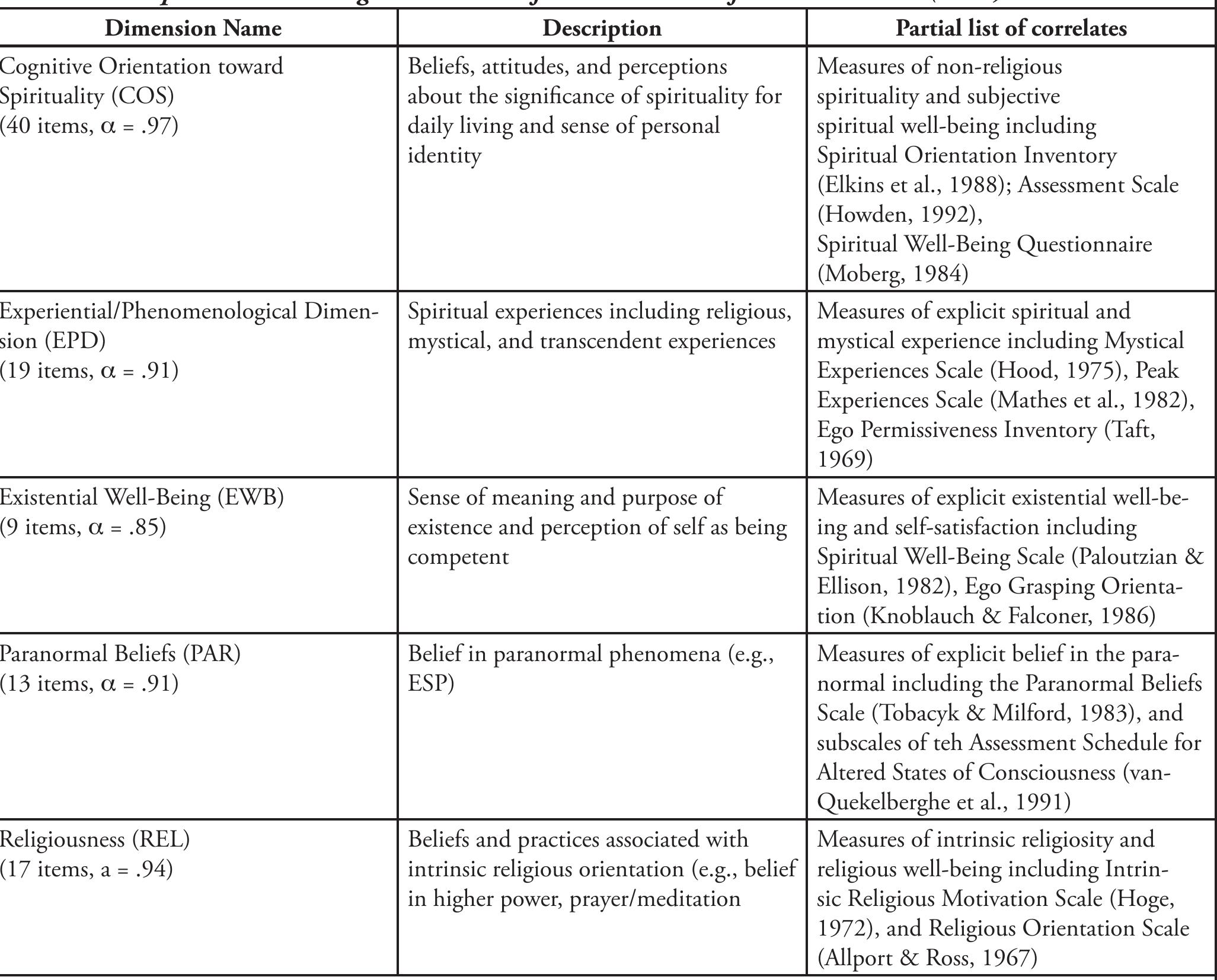 | note: table adapted from macdonald and holland (2003),