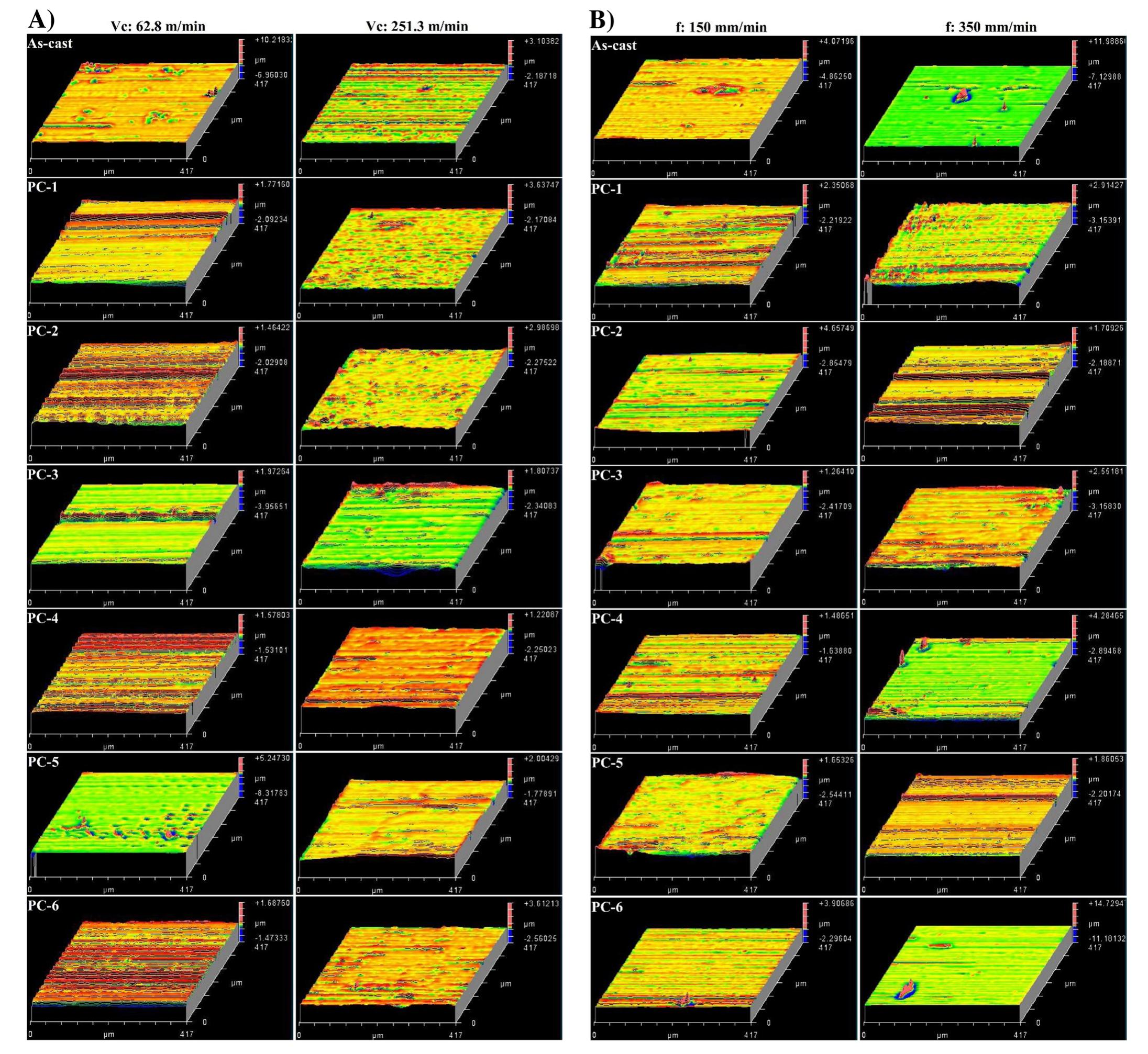 A borehole surface roughness maps of specimens depending on