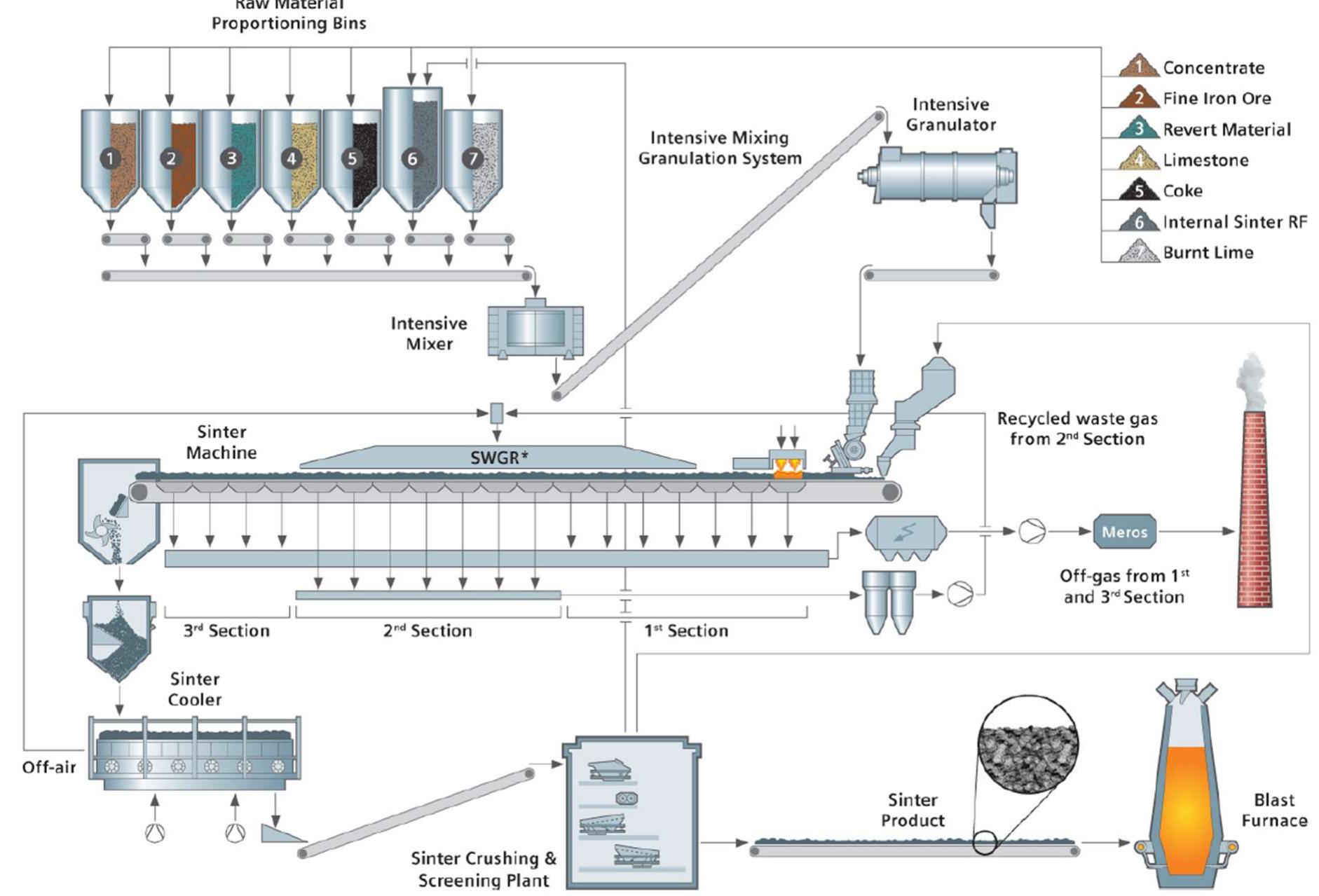 Schematic scheme of the sintering process [2] introducing