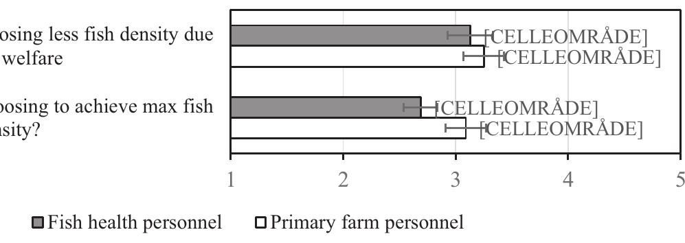 Maximum fish density. the aquaculture operations regulation