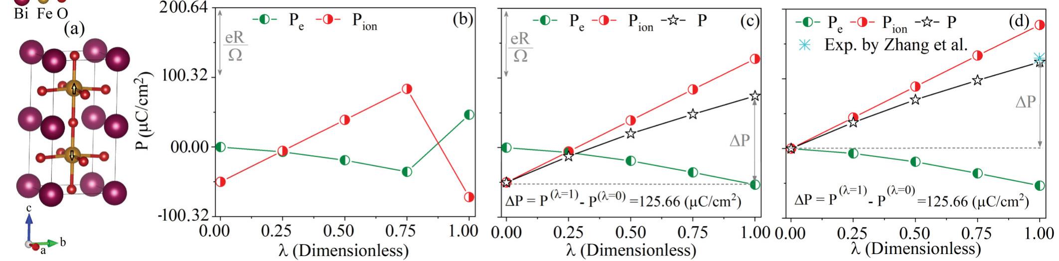 (a) the 1 x 1 x 2 supercell used to calculate sep using dft