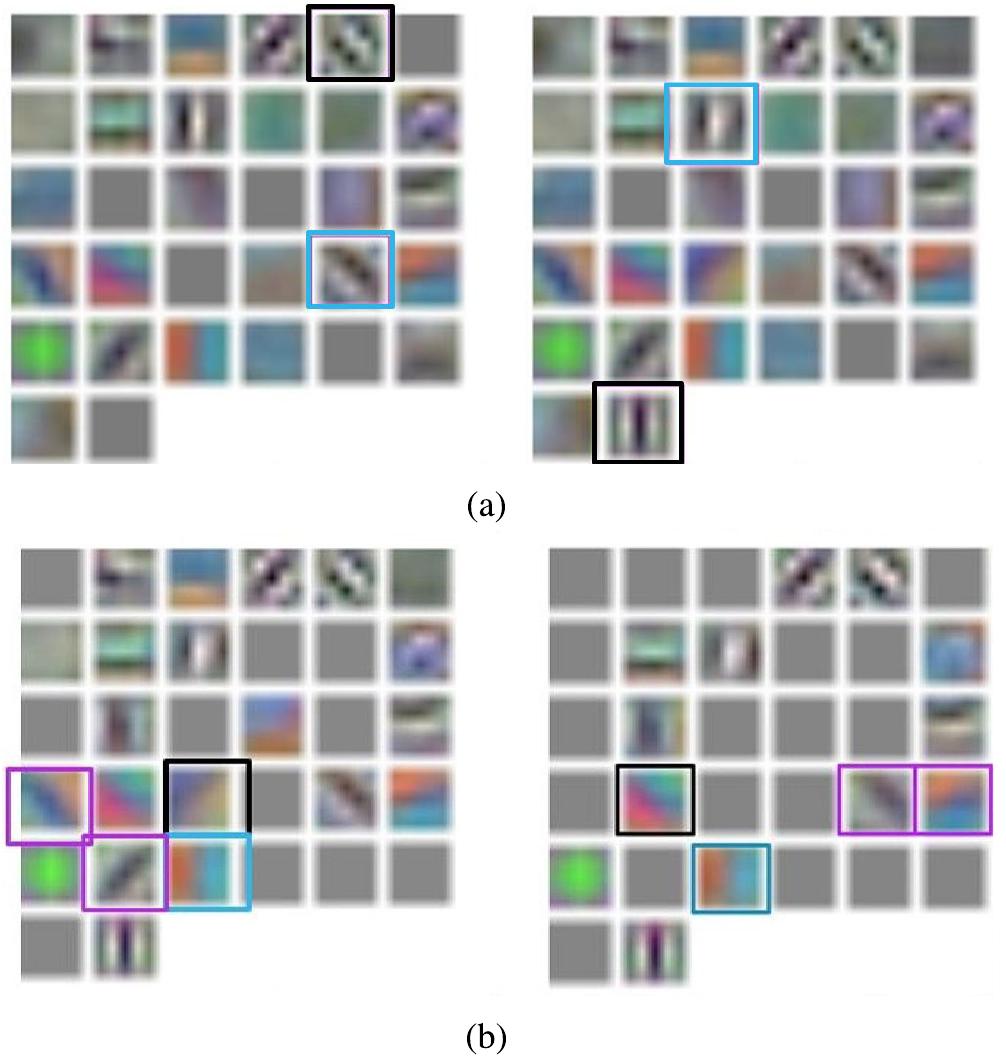 Fig. 3a: filter to be pruned is shown in black and the one