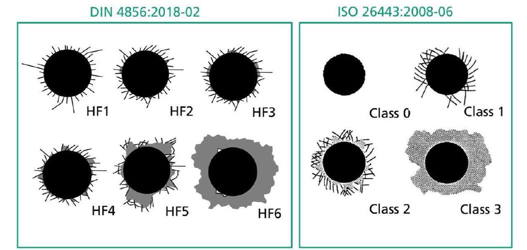 Din 4856: 2018-02 and iso 26442: 2008-06 coating adhesion