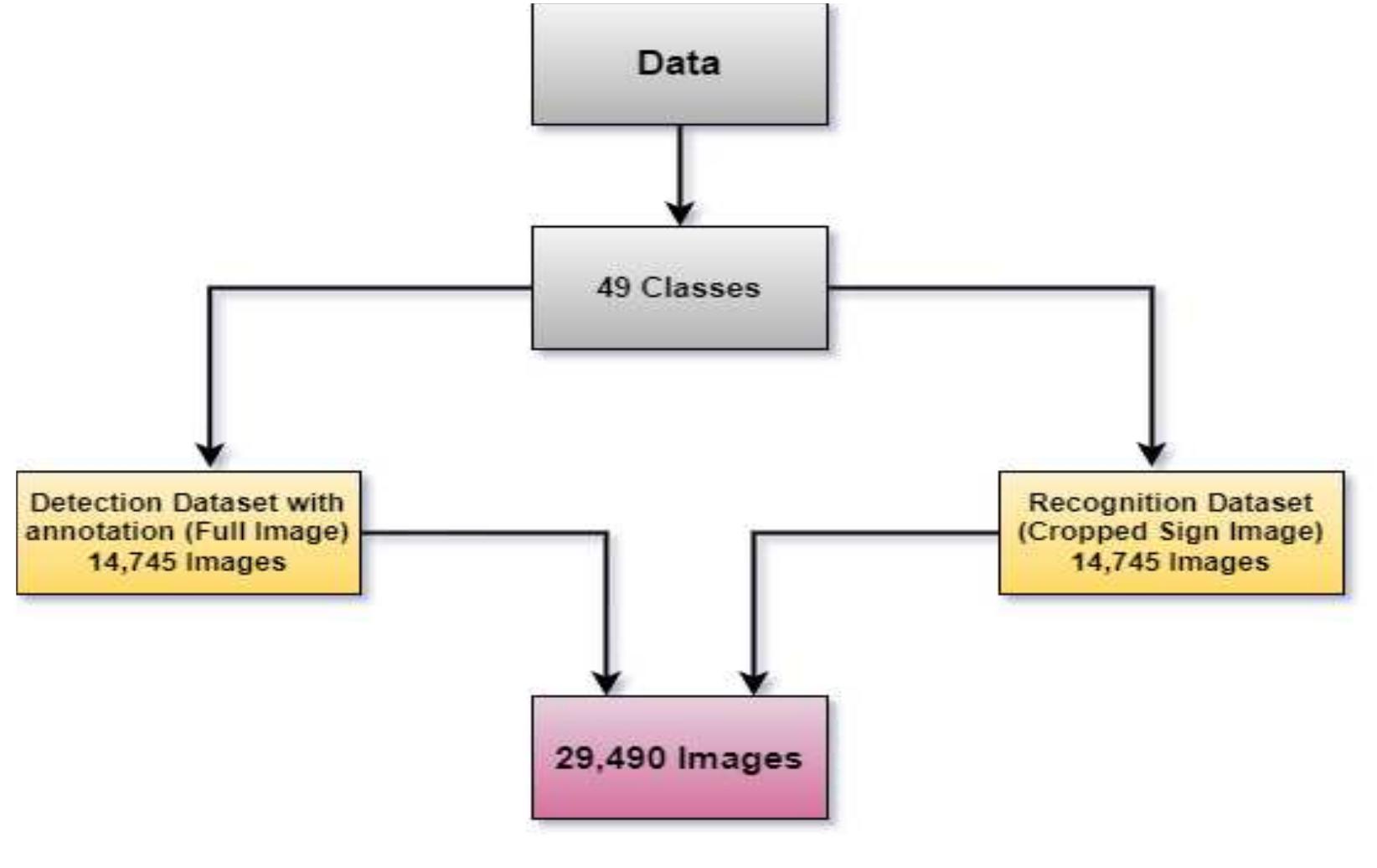 The dataset creation process