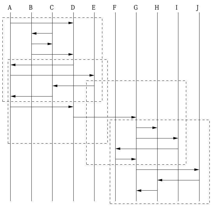 Figure 1 - How to draw a sequence diagram