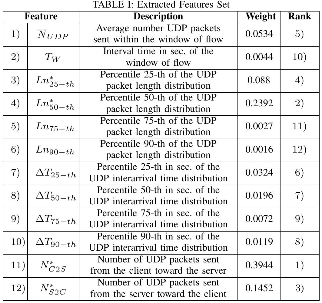 Table 1 - Exploring Machine Learning for Classification of Table 1 - Exploring Machine Learning for Classification of