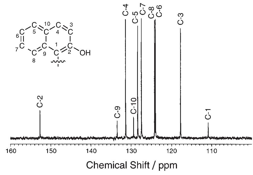'5c nmr spectrum of racemic 1,1’-bi-2-naphthol. figure 7. 'h