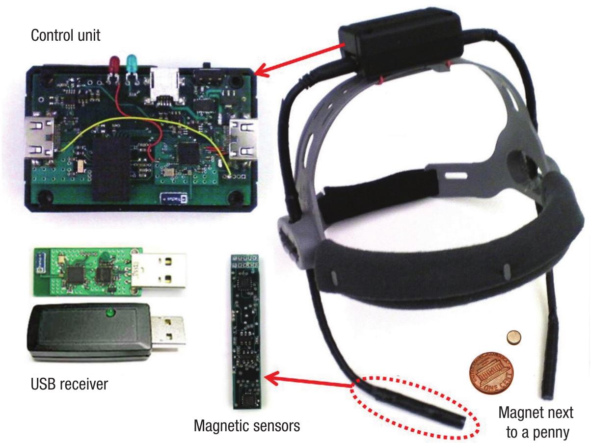 The tongue drive system (tds) used to determine the