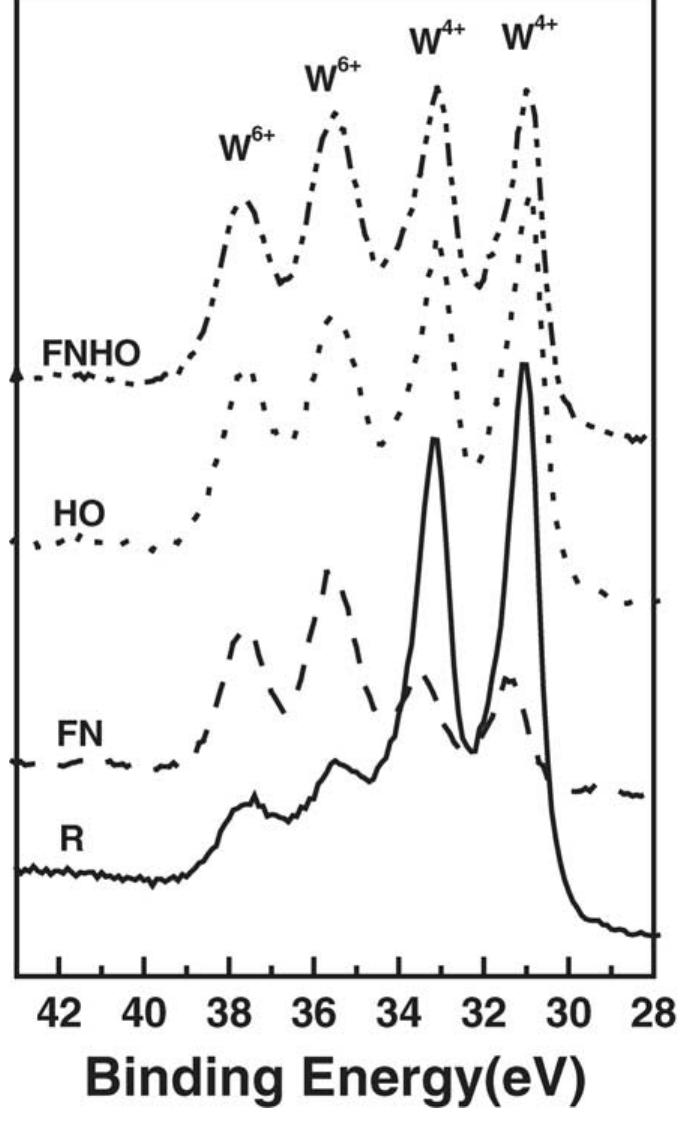 Xps spectra of tungsten surface after oxidation in oxidant