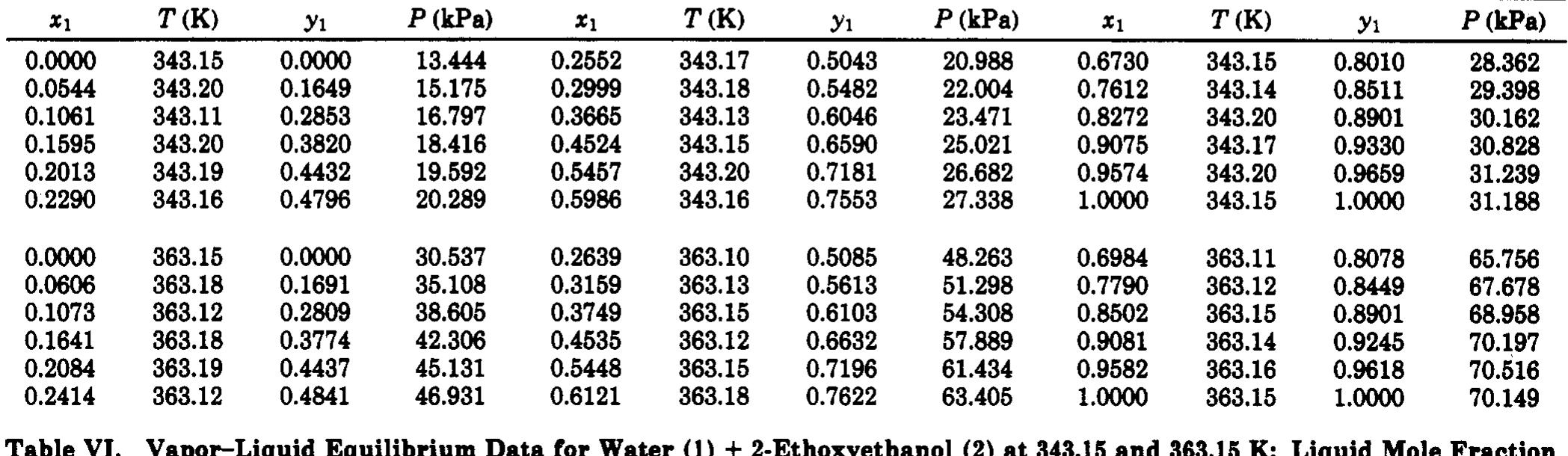 Fable v. vapor-liquid equilibrium data for water (1)