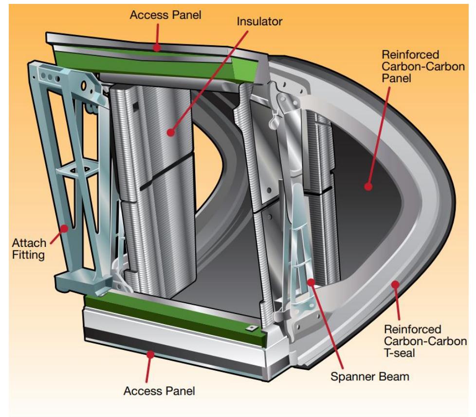 Thermal protection system of a space shuttle orbiter: tile