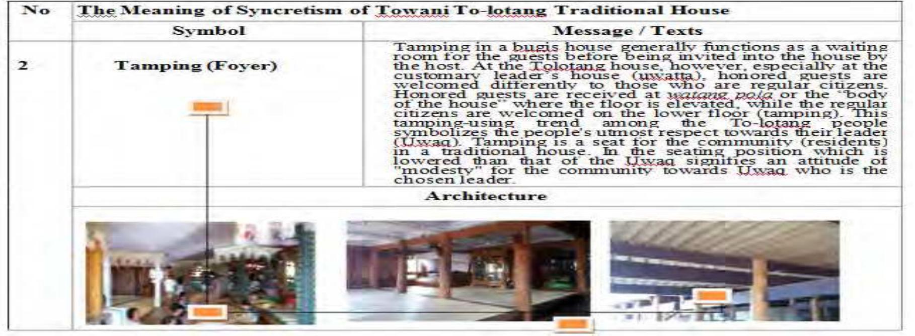 Tamping (foyer); symbol and message fig. 2: aliri (pole);
