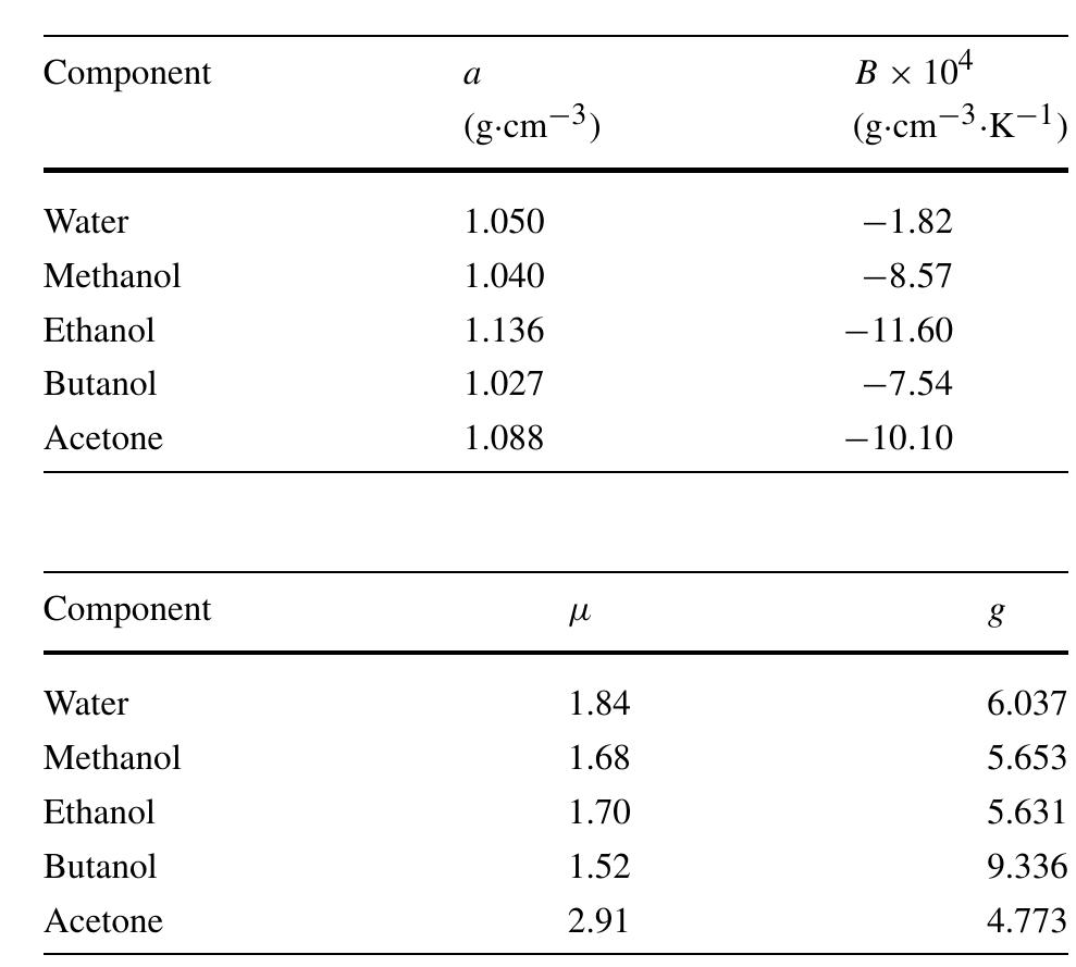 Comparison of the dielectric constants of water, methanol,