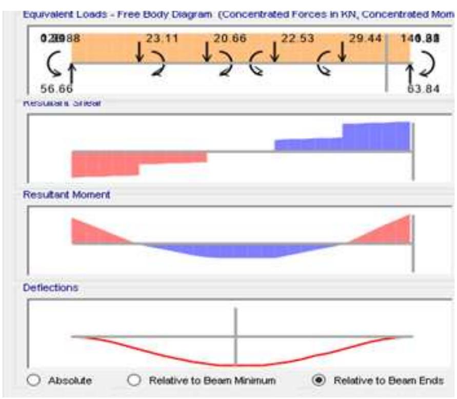 -5: bmd, sfd and deflection diagram -5: bmd, sfd and deflection diagram