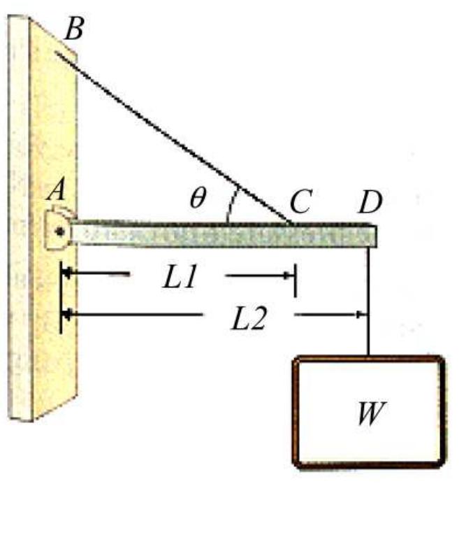 1a. draw a free body diagram of the beam. a continued. the