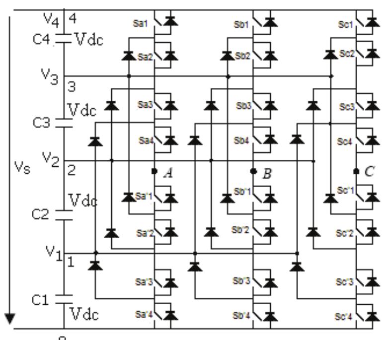 Circuit diagram of five-level neutral point clamped inverter