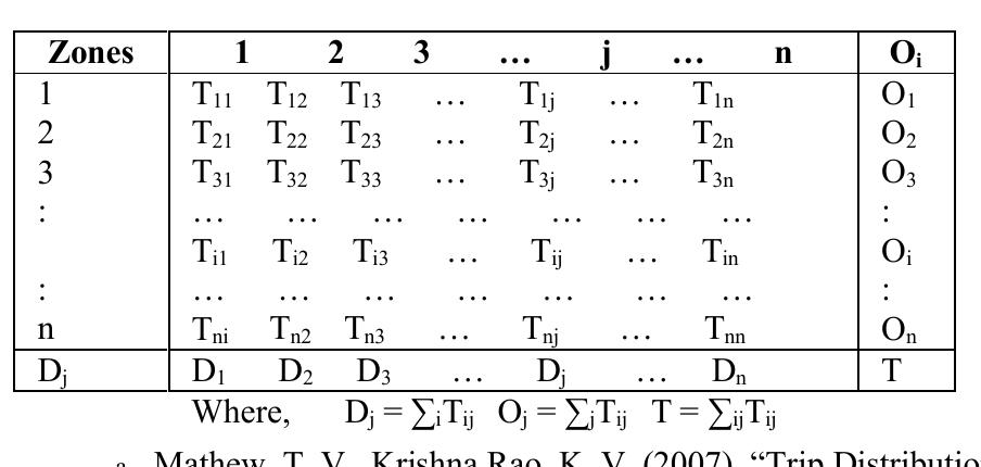 1) trip distribution models: the various trip generation