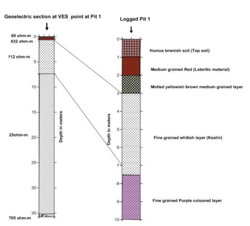 3d overburden layer thickness map.