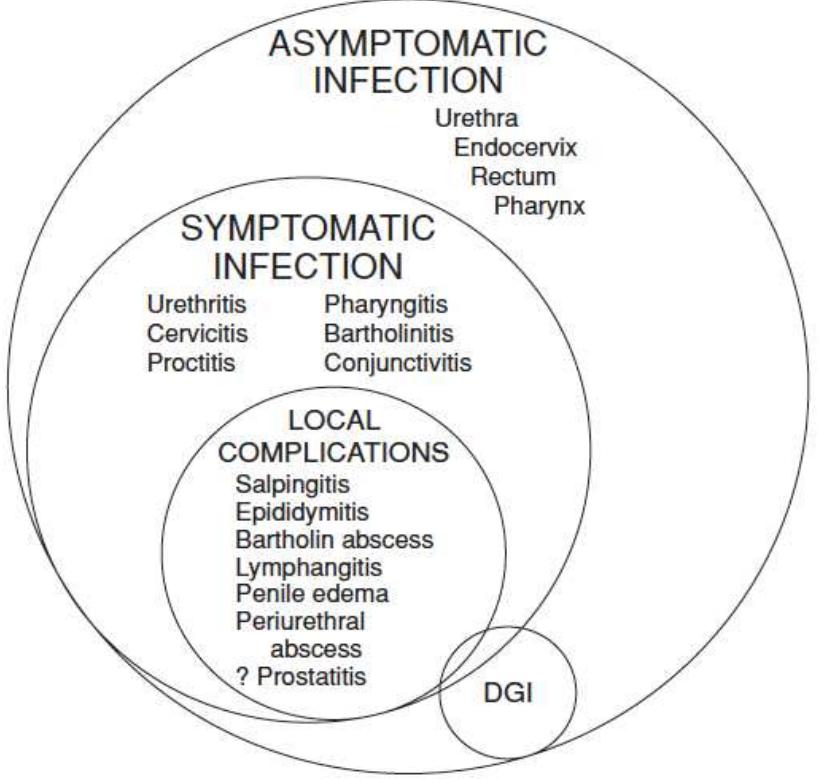 (PDF) Etiology, Diagnosis, and Treatment of Leukorrhea