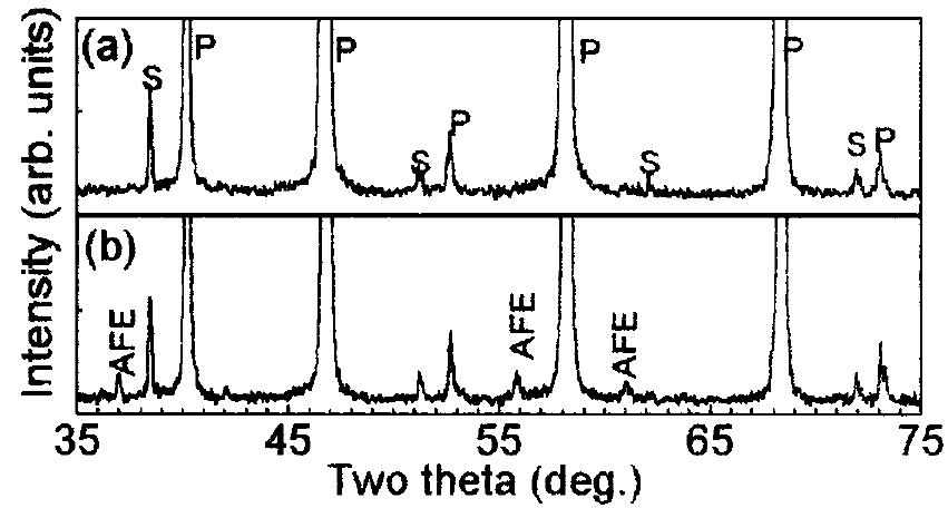 Part of the observed powder xrd patterns of (a) pe and (b)
