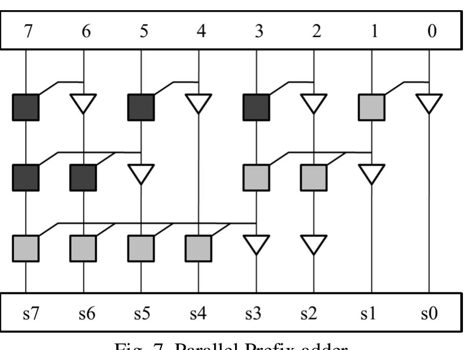 Block diagrams of black cell, gray cell and buffer.