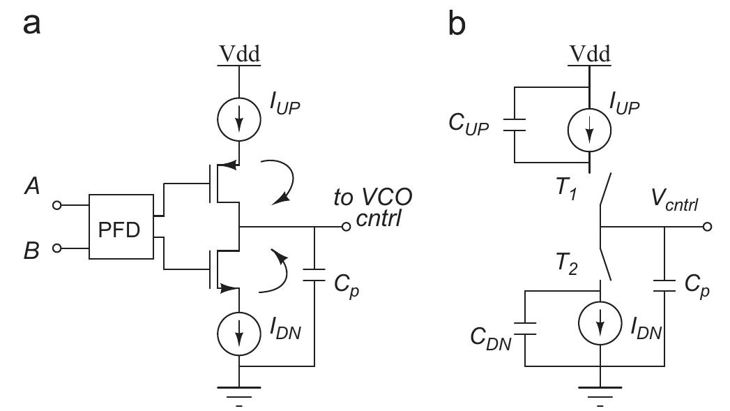 (a) error caused by clock feed through and charge injection
