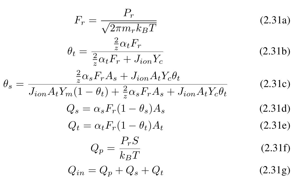 Figure 27 - Modeling the reactive magnetron sputtering