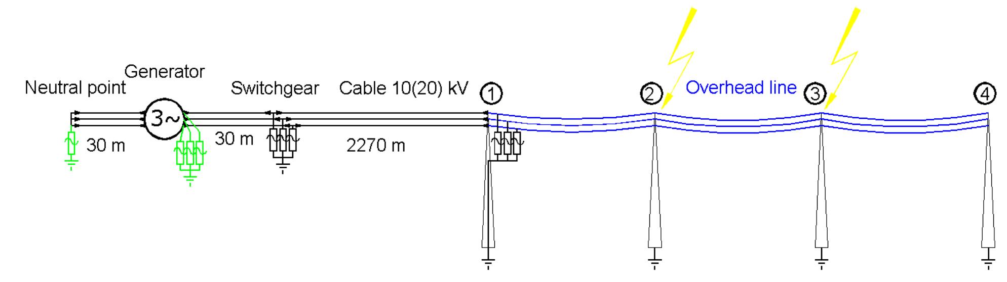 Schematic diagram of the overhead line, cable and generators