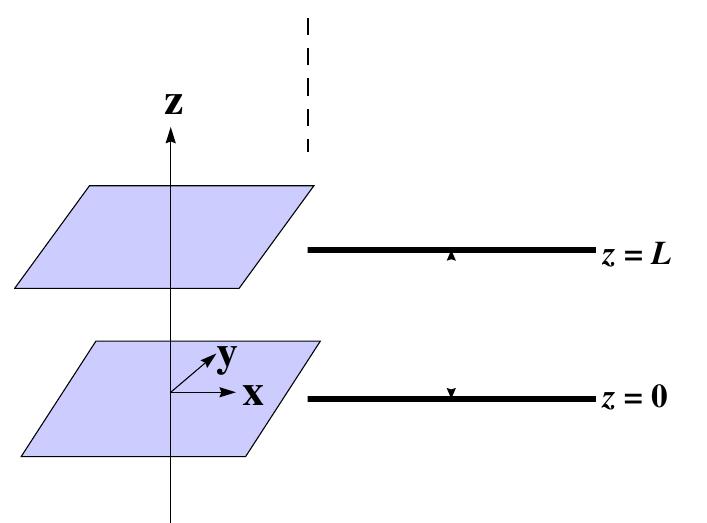 Schematic drawing of the planar mirror guide walls,