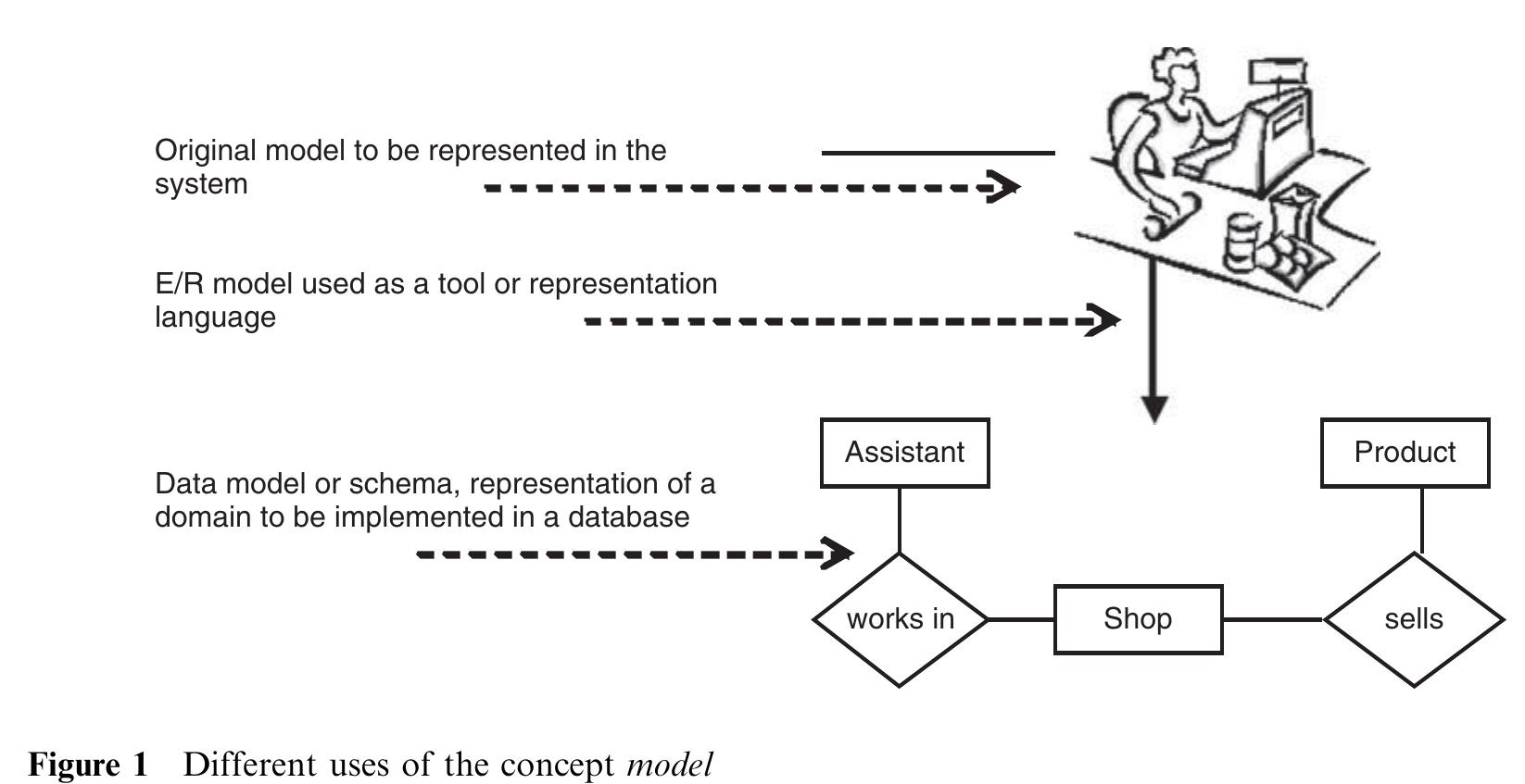 (PDF) The concepts of model in information systems engineering: a ...