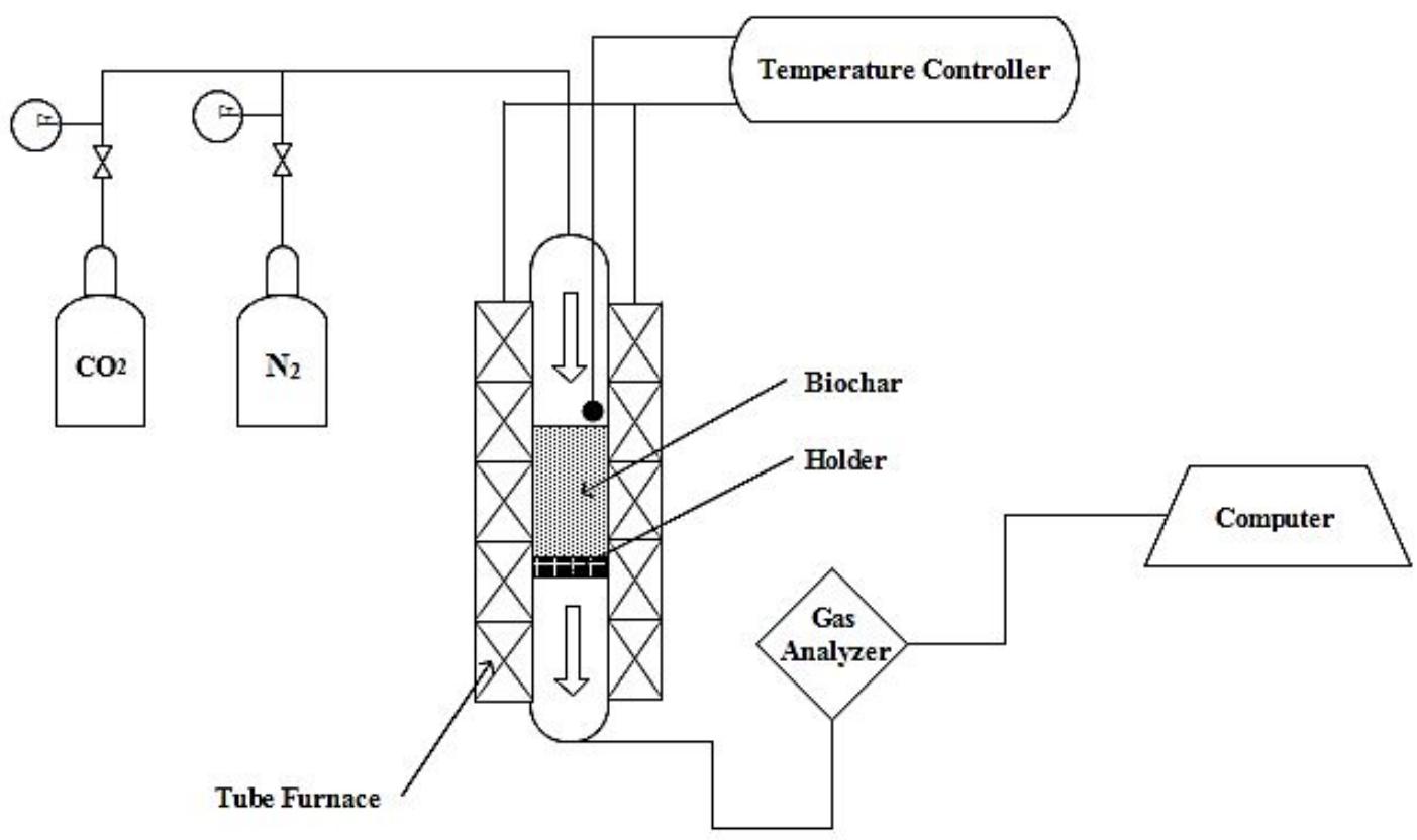 Experiments. figure 3 illustrates the schematic of the