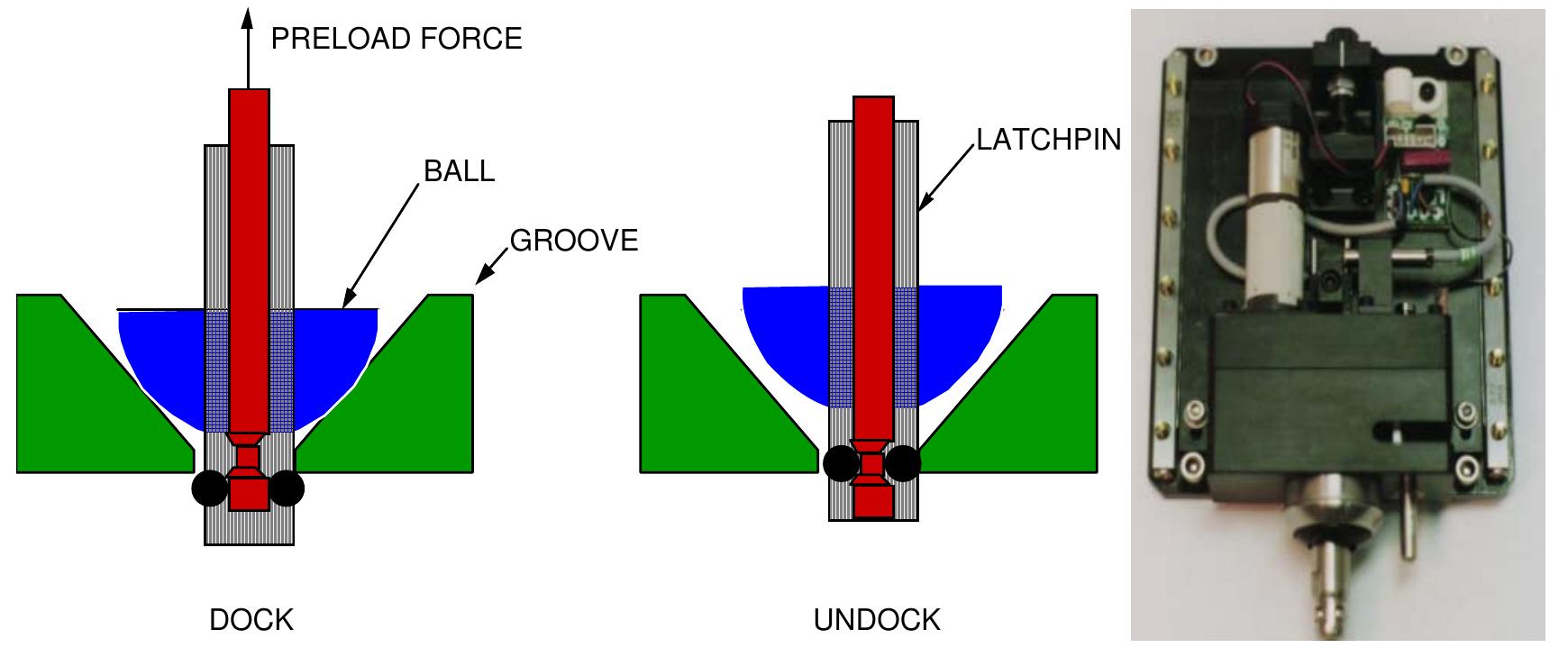 Figure 20 - Kinematic couplings: A review of design