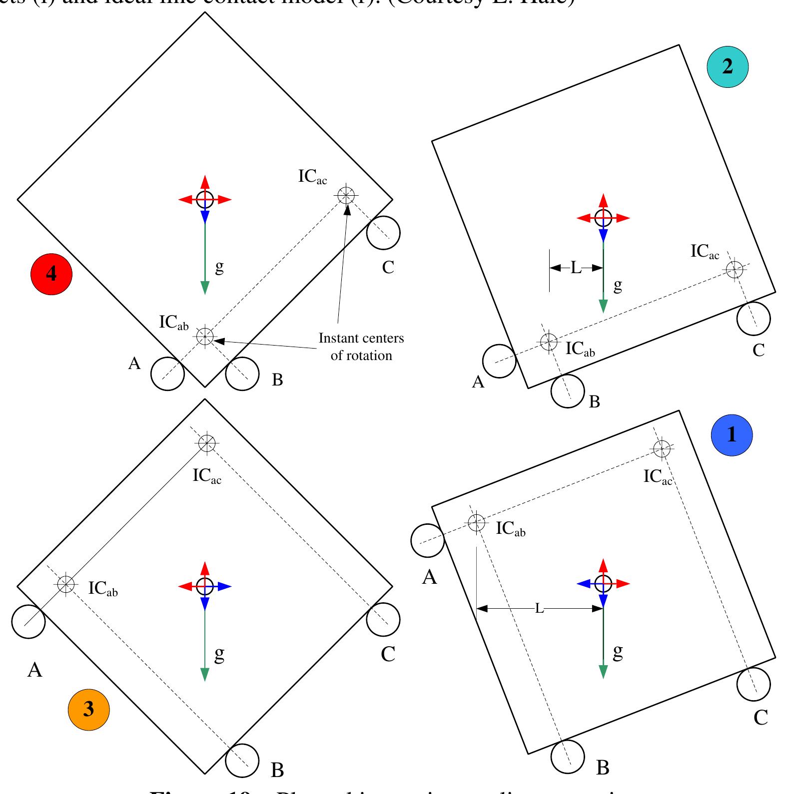 Figure 24 - Kinematic couplings: A review of design