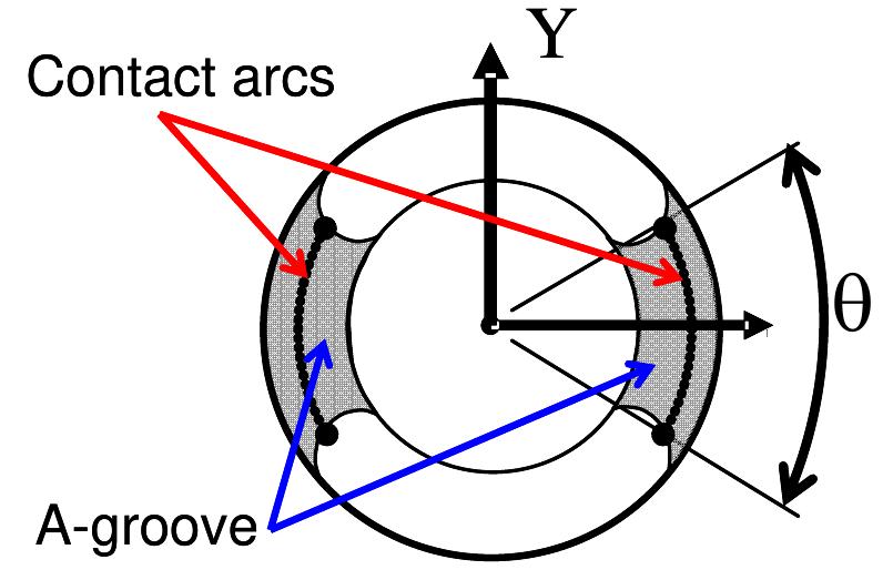 Figure 30 - Kinematic couplings: A review of design