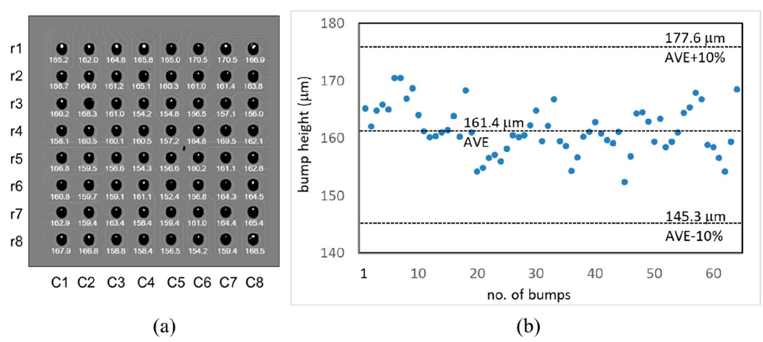 (a) unwrapped phase map of the 8 x 8 bump array for the
