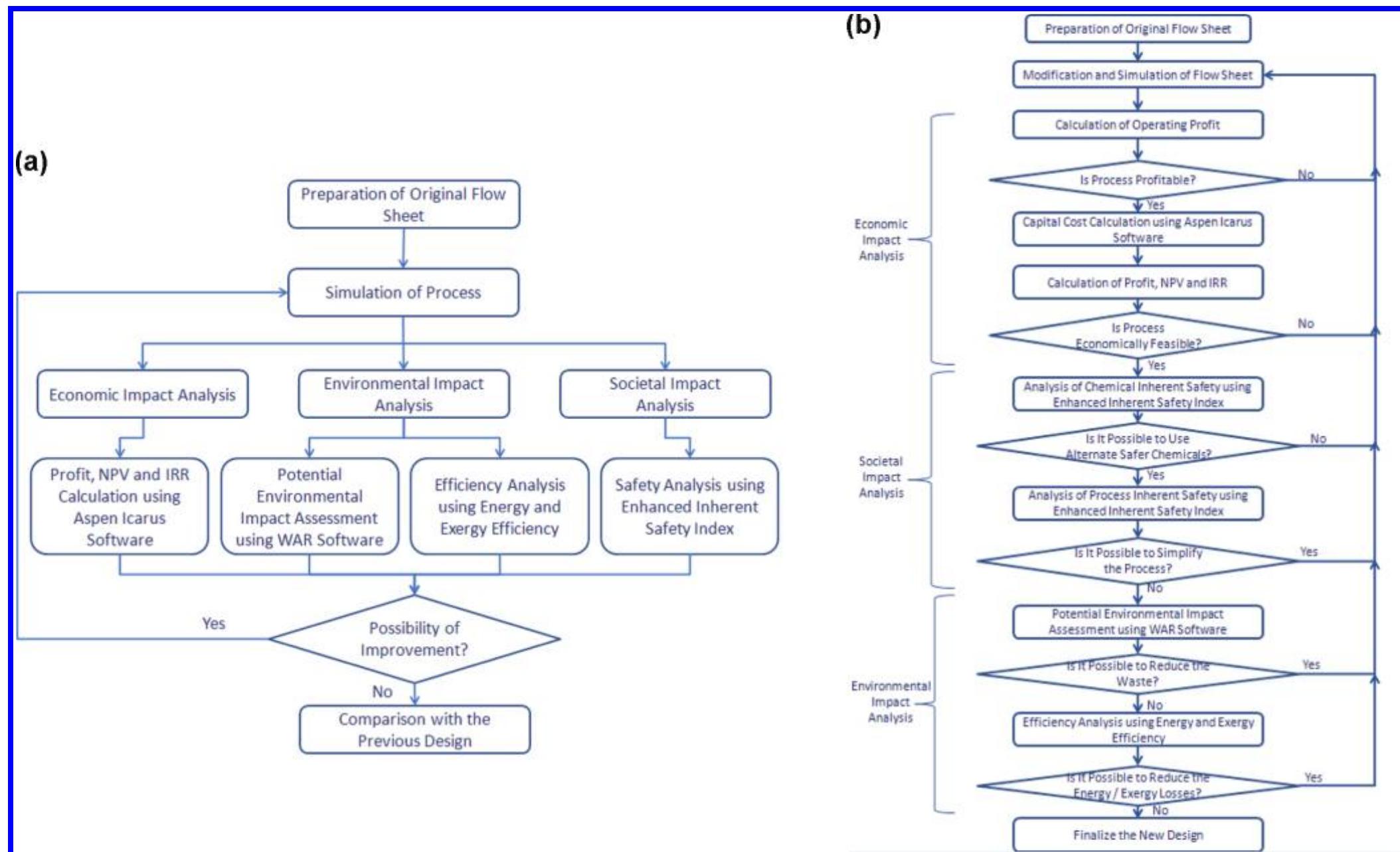 (a) parallel flowchart for process sustainability